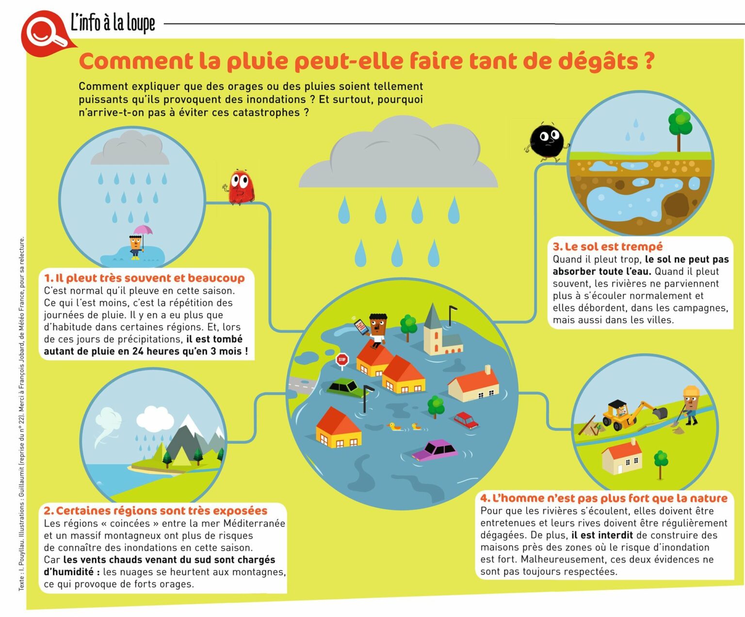 Comment prévoit-on la météo ? - 1jour1actu.com