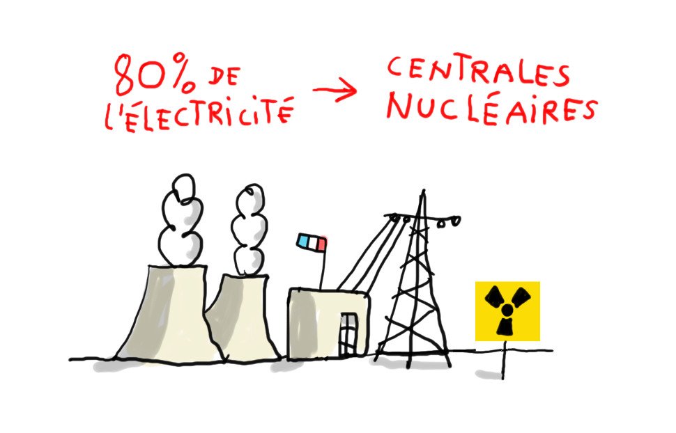 D’où vient l’électricité ? - 1jour1actu.com