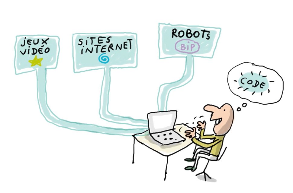 C'est quoi, le code informatique