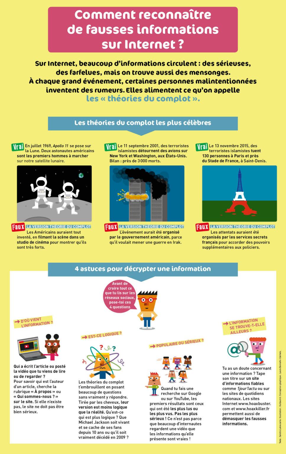 C'est quoi, les théories du complot